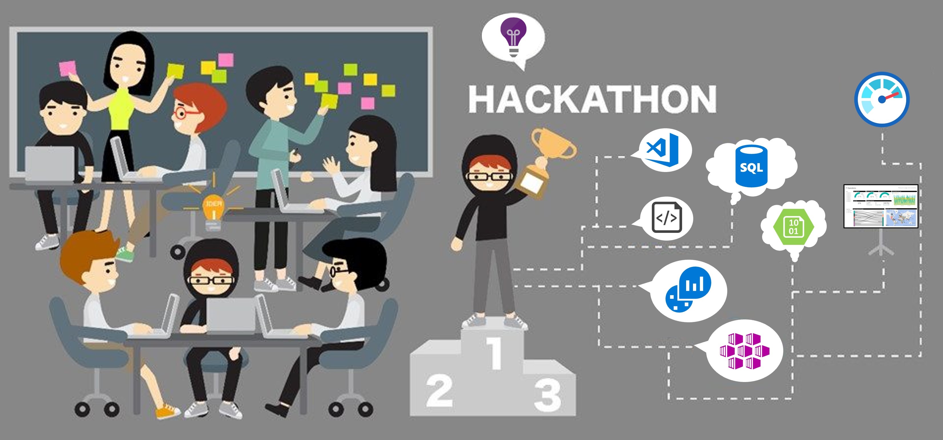 What The Hack - Azure Monitoring | What The Hack